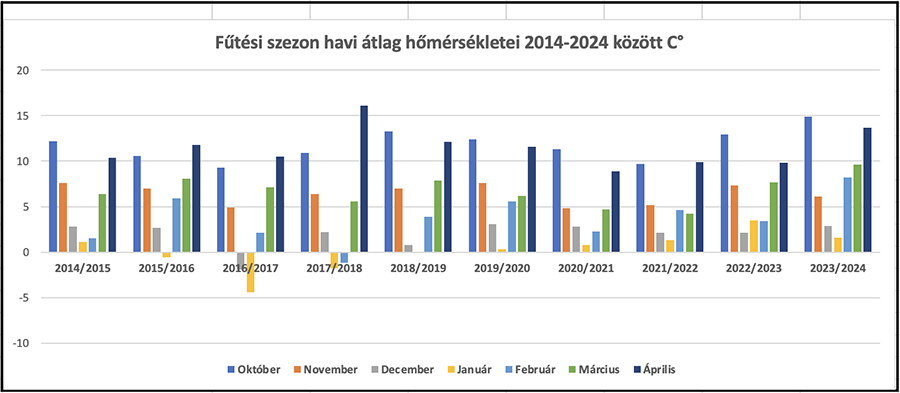 Hőszivattyú télen: Miért alaptalan a félelem?